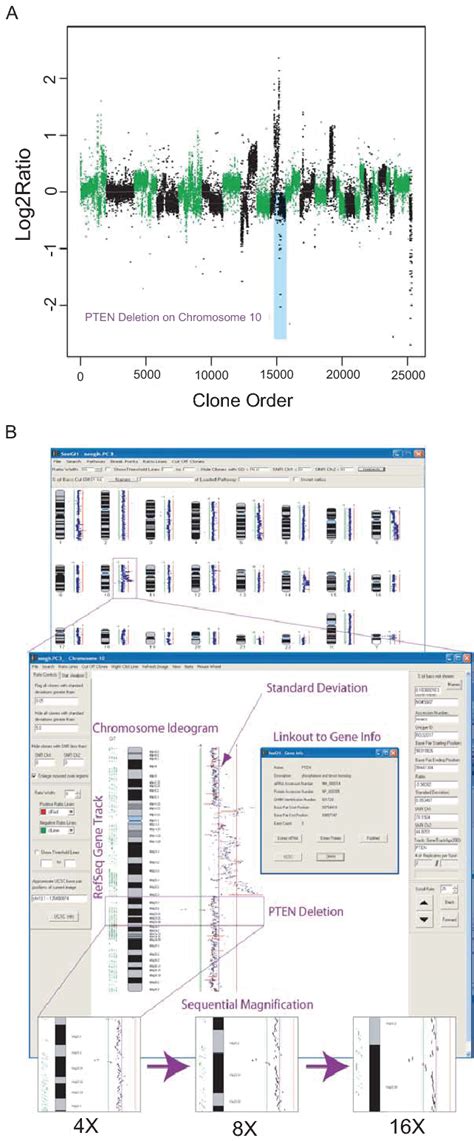 Figure 4 From Computational Methods For The Analysis Of Array