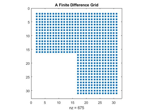 Laplacian算子matlab有限差分拉普拉斯算子 Matlab And Simulink Example Mathworks 中国