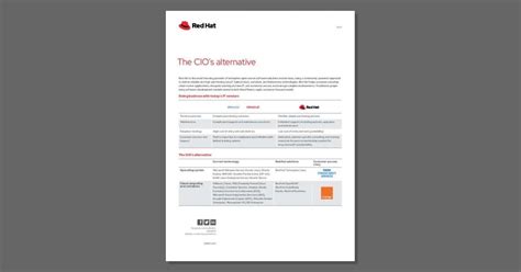 Red Hat Openshift A Hybrid Cloud Application Platform Rusd Solutions Posted On The Topic