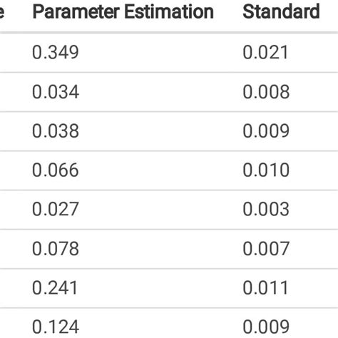 Multivariate Stepwise Regression Analysis Of Npt And Each Indicator Download Scientific Diagram