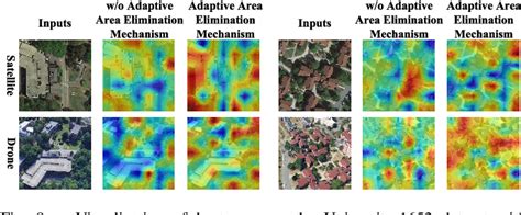 Figure 9 From Multilevel Feedback Joint Representation Learning Network Based On Adaptive Area