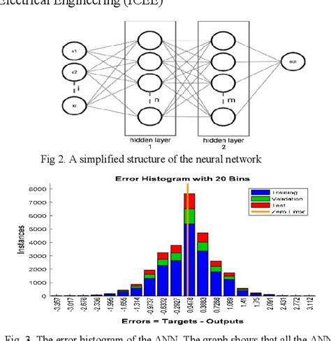 Figure 1 From Estimation Of Number Of Voltage Sags In The Ieee 14 Bus Network Using Bayesian And