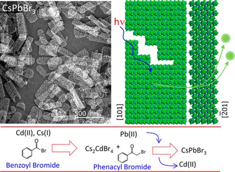 [asap] Cspbbr3 Perovskite Crack Platelet Nanocrystals And Their Biexciton Generation