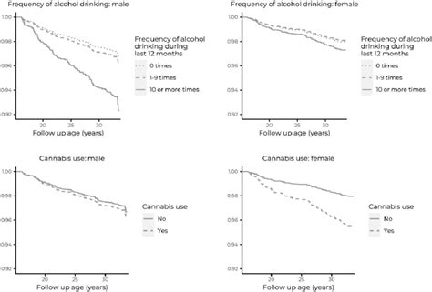 Tbi Including Icd 10 Codes S06 0 S06 9 Free Survival As Functions Of Download Scientific