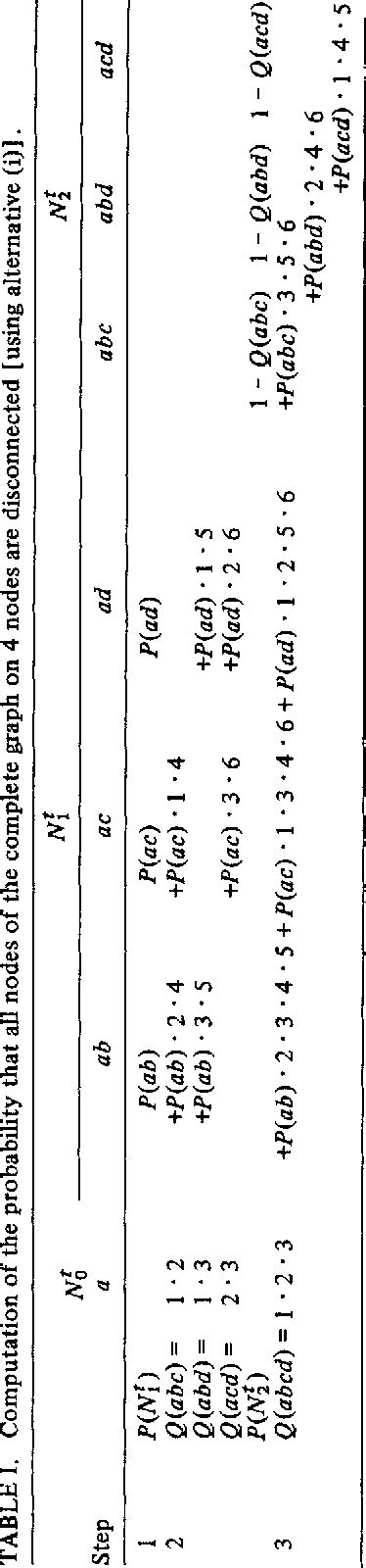 Table 1 From A Recursive Algorithm For Finding Reliability Measures Related To The Connection Of