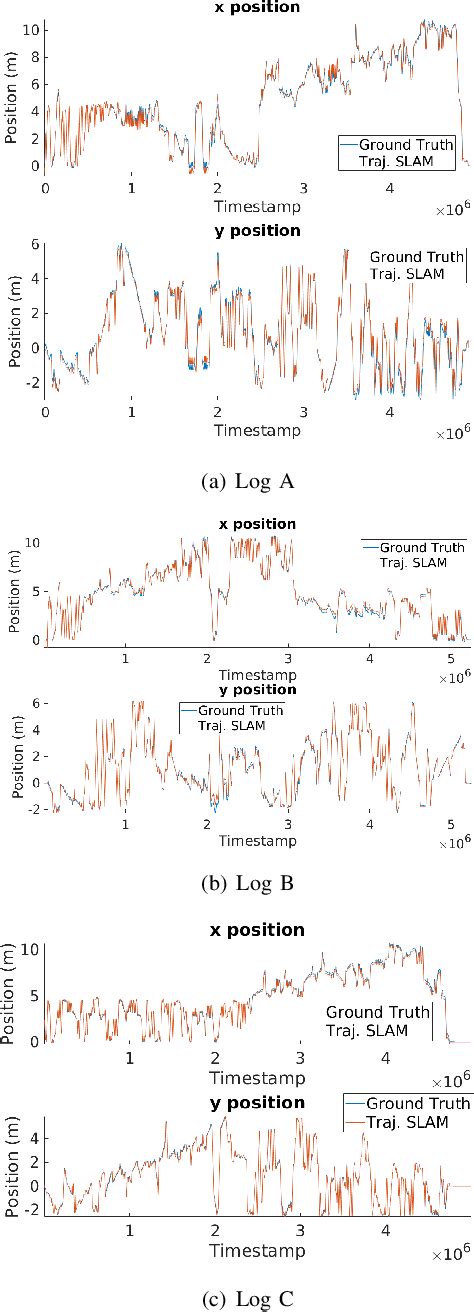 Figure 1 From Trajectory Based Slam For Indoor Mobile Robots With