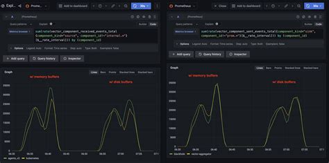 Enabling Disk Buffers Also Caused Back Pressure To The Edge · Issue 15900 · Vectordotdevvector