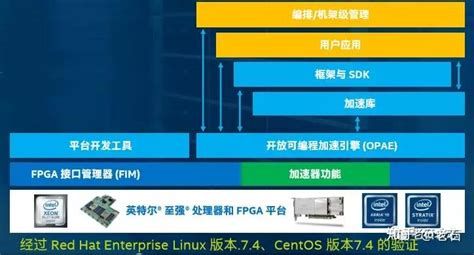 Xilinx到底有没有赢得微软的fpga订单？ 知乎