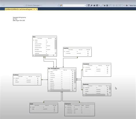 Tutorial Hands On Bina Star Schema Power Bi Dari Zero Belajarpowerbi
