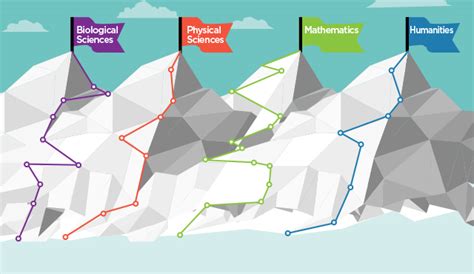 Top 26 Pre Med Courses In 2022 Blog Hồng