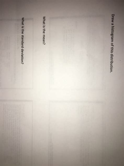 Solved Draw A Histogram Of This Distribution What Is The Chegg