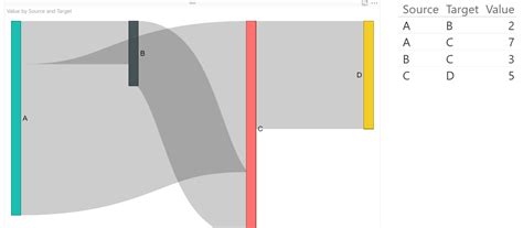 Sankey Diagram Issue Microsoft Power Bi Community