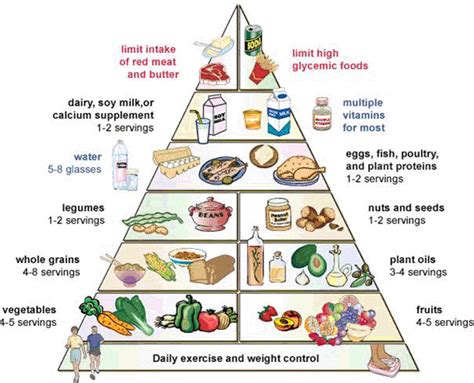 Best Foods For Fatty Liver And 11 Foods To Avoid With Fatty Liver Fatty Liver Diet Food Pyramid