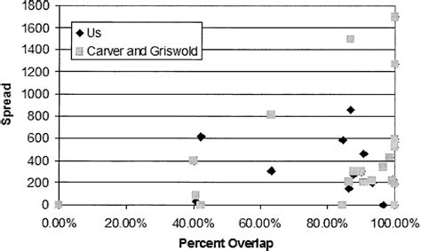Figure 32 From An Investigation Of Programmer Identified Concerns Semantic Scholar