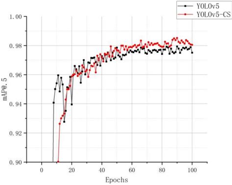 Figure 1 From Green Citrus Detection And Counting In Orchards Based On Yolov5 Cs And Ai Edge