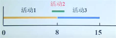 贪心算法详解(附例题) 知乎 贪心算法详解(附例题) 知乎