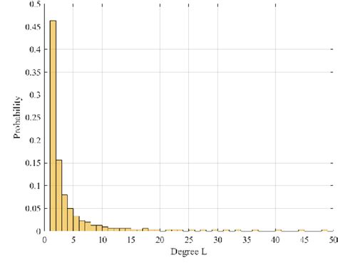 figure 1 from a high throughput and secure coded blockchain for iot