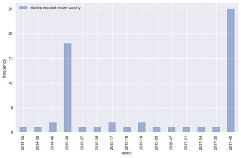 Python Unsupported Operand Types For Str And Float When