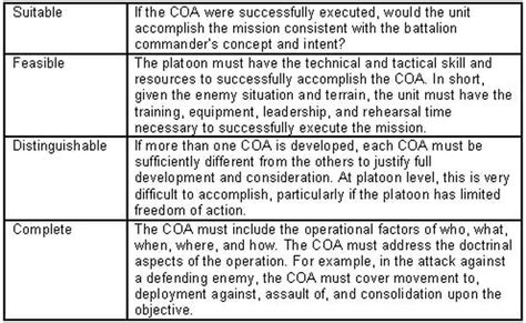 Mission Planning Mdmp Welcome To The Home Of The Reapers