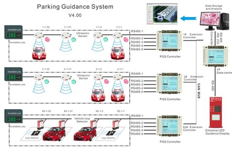 Automatic Barrier Gate System For Vehicle Access Control Highway Toll Station Buy Automatic
