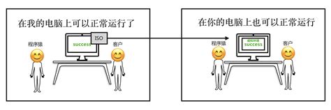 【组件云原生】docker原理浅析 阿里云开发者社区