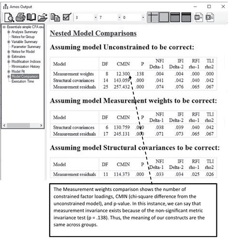 Measurement Model Invariance Across Groups