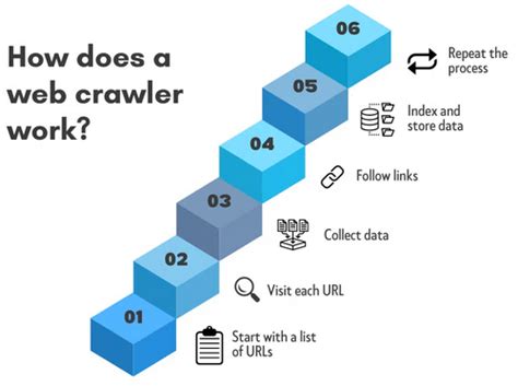 system design 101 — design a distributed job scheduler system by ting li thomas medium
