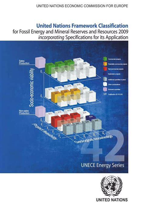 United Nations Framework Classification Unfc 2009 Pdf