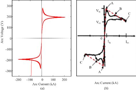 Figure 1 From Torsional Resonance Identification In Turbine Generator Shaft Due To The Operation