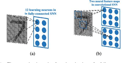 Figure 1 From A Memristor Based Spiking Neural Network With High