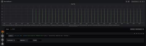 Countovertime Query Metric Aggregator Displaying Unexpectedly In