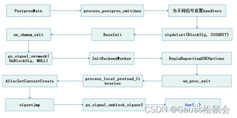 Opengauss 多线程架构启动过程详解 Csdn博客 Opengauss 多线程架构启动过程详解 Csdn博客