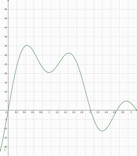 ccbc12 writeup ursa major