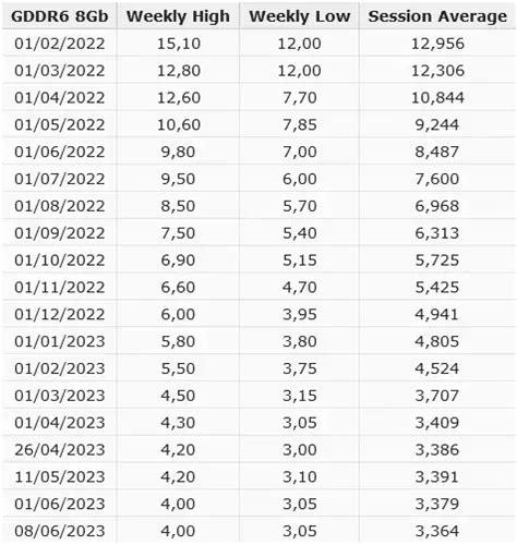 VRAM Prices Show How GPU Makers Are Overcharging Buyers
