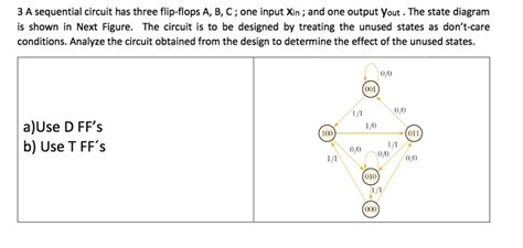 a sequential circuit has three flip flops a b c one input xin and one output yout the state