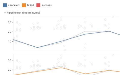 Gitlab Mr Pipeline Statistics Senritsu Observable