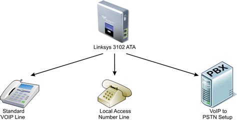 Linksys Voip Phone Adapter With Router Manual Airingdowntown