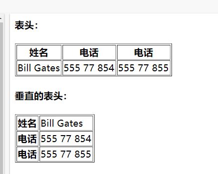 HTML表格样式 靠谱杨 博客园