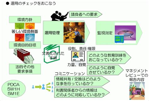 Iso14001内部監査のポイント Iso内部監査のすすめ