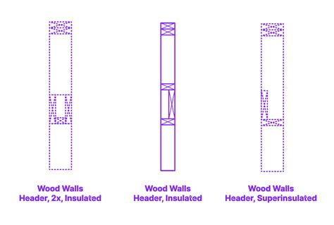Wood Walls Header Insulated Dimensions And Drawings