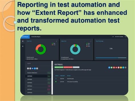Reporting In Test Automation And How “extent Report” Has Enhanced And
