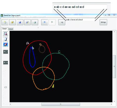 A Sketched Euler Diagram Download Scientific Diagram