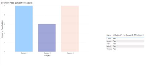 Solved Data Modelling For Boolean Microsoft Fabric Community