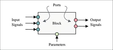 Visualization Of The Implementation Of An Actor The Block Download
