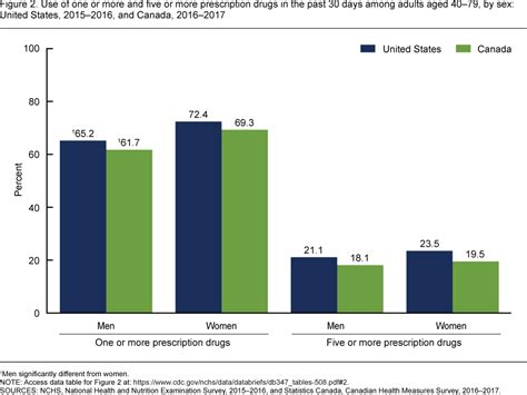 Products Data Briefs Number August