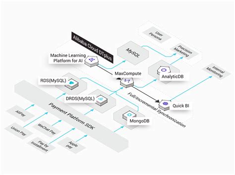 alibaba cloud maxcompute resources datamounts
