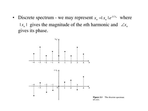 Ppt Chapter 2 Frequency Domain Analysis Of Signals And Systems