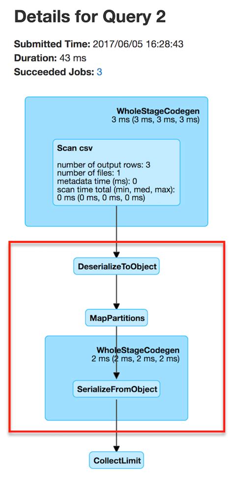 Scala How To Generate Multiple Records Based On Column Stack Overflow
