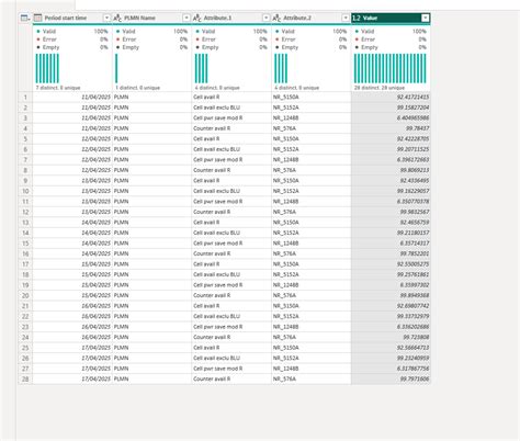 Solved Multiple Rows Transpose To Column Microsoft Fabric Community