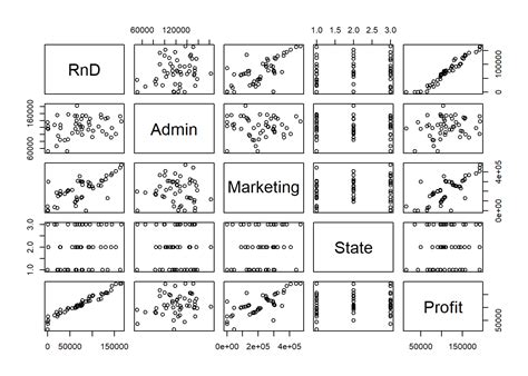 Chapter 19 Multiple Regression Statistics At Eastside Prep